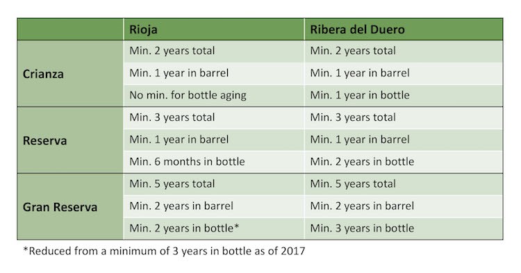 Tempranillo Wars: Rethinking the Traditional-Modern Schism in Rioja ...